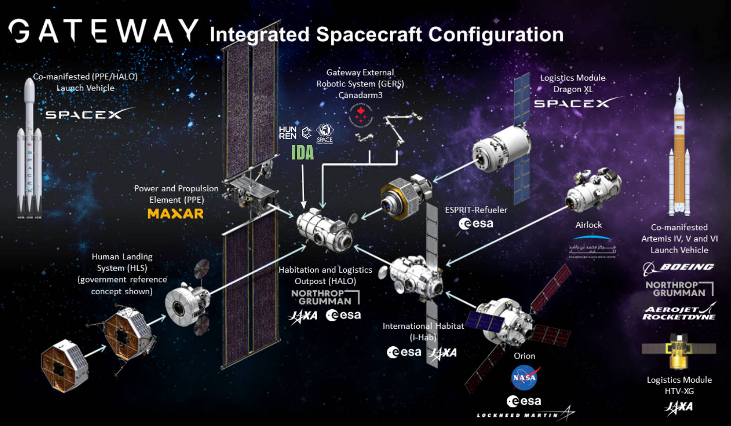 Moon Spacecraft Diagram